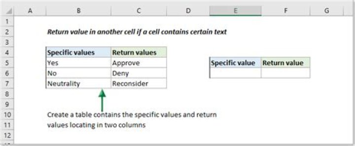 How do I return a value in another cell if a cell contains certain text ...